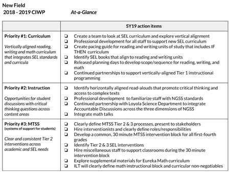 New Field Primary School