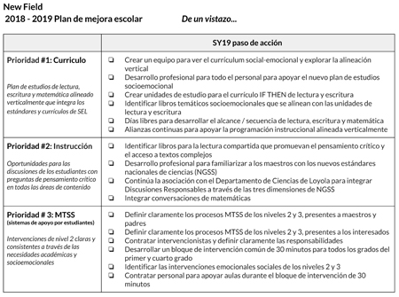 New Field Primary School